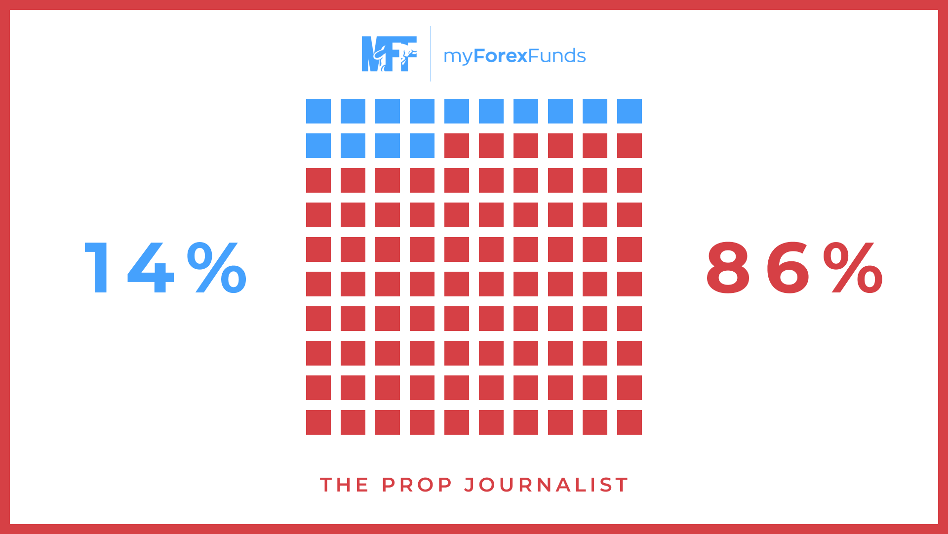 My Forex Funds Stats, Visually Explained